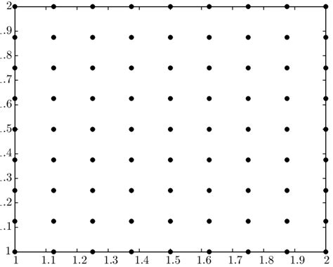 uniform distribution of 81 collocation points download scientific