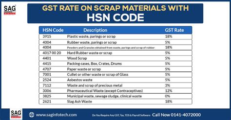 Waste Carton Hsn Code