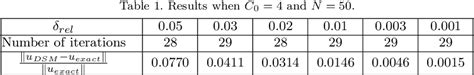 Table 1 From The Dynamical Systems Method For Solving Nonlinear Equations With Monotone
