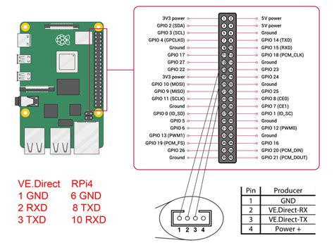 Connect Raspberry Pi Directly To Mppt Over Serial Pins For Venus Os