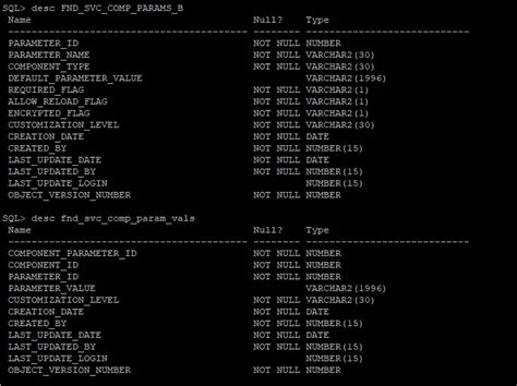 How To Check Change Workflow Notification Mailer Configuration From Backend