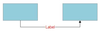 Return Class And Methods VisualScript SDK