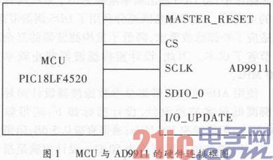 基于ad9911频率源的设计与实现 微波eda网
