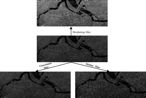 Figure 4 From A Quantum Synthetic Aperture Radar Image Denoising