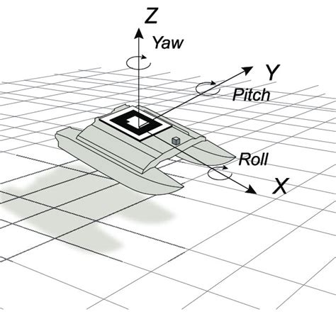 pdf vision based autonomous landing of a quadrotor on the perturbed