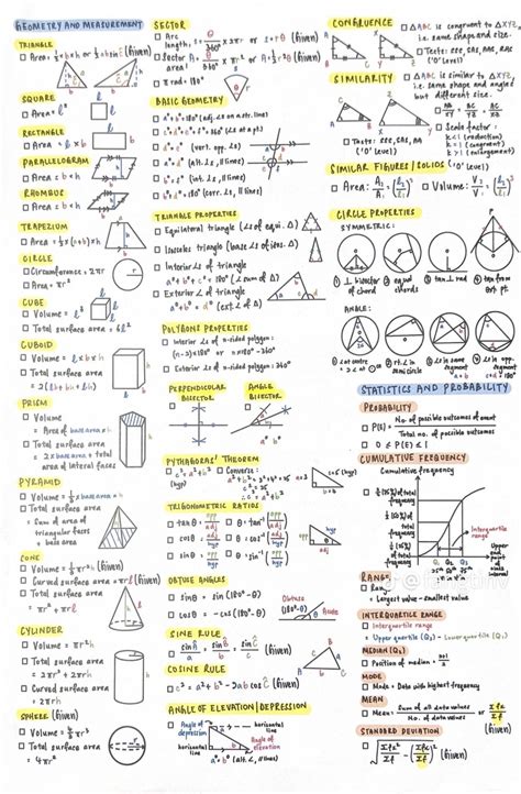 Best 13 Mathematics Formulas Math Formula Chart Math Methods Formula Chart Artofit