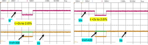 Output Voltage Waveform With Input Voltage Step Change Experimental Download Scientific Diagram