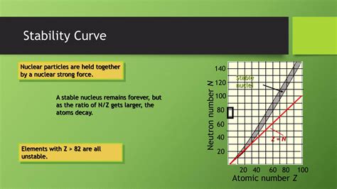 Nuclear Stabilitypptx
