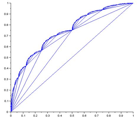 Real Analysis Showing The Existence Of A Continuous Strictly Increasing Function F On
