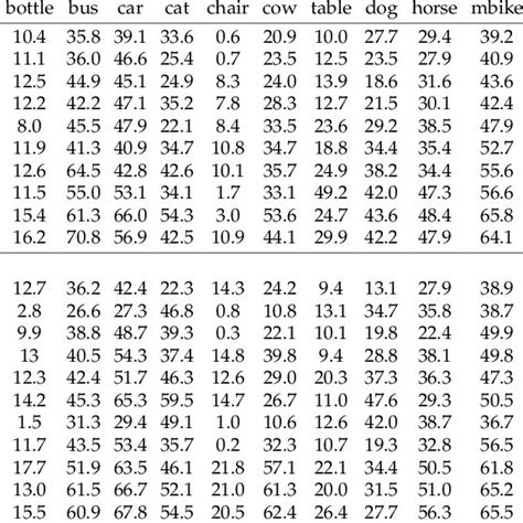 Quantitative Comparisons In Terms Of Average Precision On The Pascal