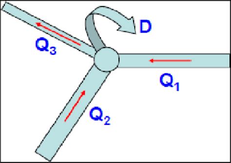 Continuity Equation Diagram Download Scientific Diagram
