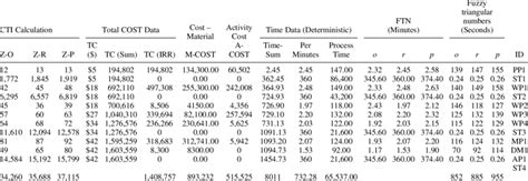 Ctp Data For Fsm2 Cti Calculation Download Scientific Diagram