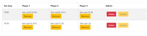 Reactjs How To Keep Content Under A Specific Column In A Table In