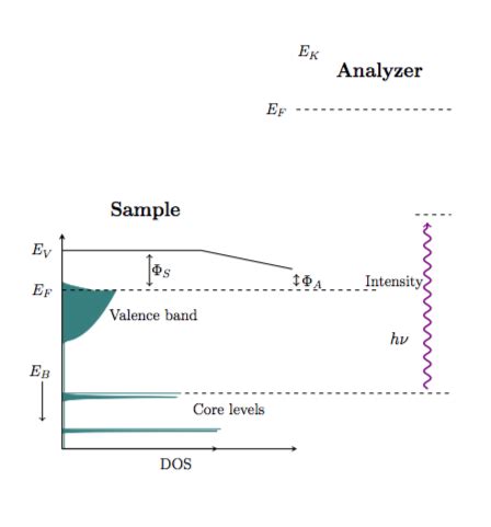 Pgfplots Placing Two Axis Environments Relative To Each Other In TikZ Figure TeX LaTeX
