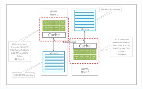 Efficient Load Balancing Techniques For Microservices Architecture
