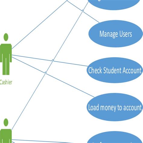 Use Case Diagram For The Actors In The Web Application Download Scientific Diagram