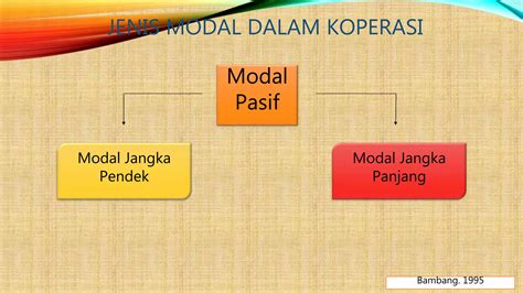 Permodalan Dalam Koperasi Ppt