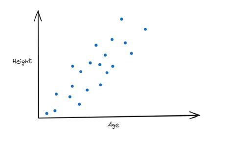 Logistic Regression The Gradient Descent Part 2 By Tc Lin Medium