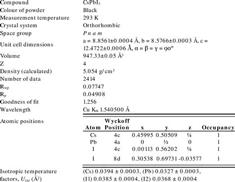 Table 1 From Cubic Or Orthorhombic Revealing The Crystal Structure Of
