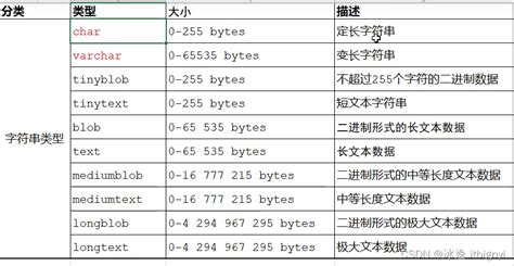 数据库设计ddl数据库设计ddl是什么 Csdn博客