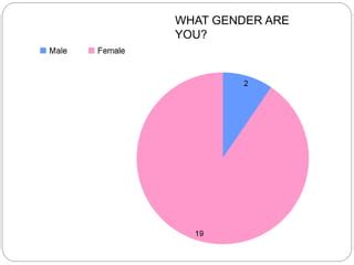 Questionnaire Result PPT