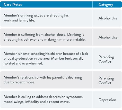 How Data Analytics Can Enhance Eap Support Hr Executive
