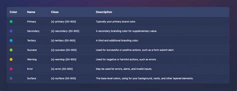 A Comprehensive Guide To Styling Skeleton