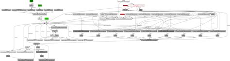 Memoryspace Leak When Using Gtkstack Platform Gnome Discourse