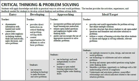 Unlocking The Answers To Section 1 Assessment In Economics