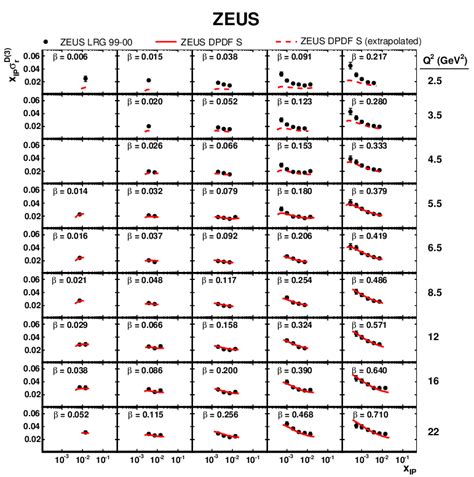 Comparison Of Nlo Qcd Dpdf Fits To Inclusive Diffractive Dis Data At
