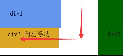 Float Float Inverse Float Csdn