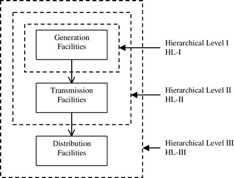 Figure 11 From Reliability And Costworth Evaluation Of Generating Systems Utilizing Wind And