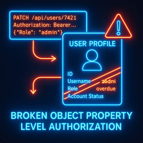 How To Find And Identify Race Condition Vulnerabilities As A Penetration Tester By Karthikeyan