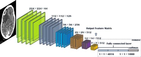 Vgg16 Structure Of The Image Retrieval Model Download Scientific Diagram