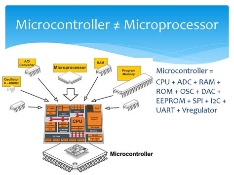 Microcontrollers Misis 2017 Applications презентация онлайн
