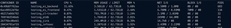 weaker performance on newer releases · issue 534 · eiffel community