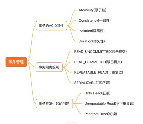 Mysql 基础篇 蒲公英