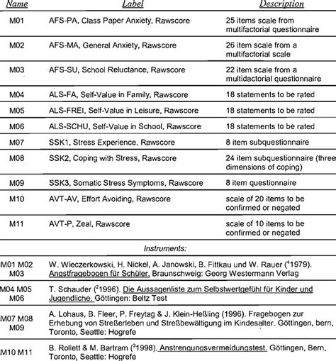 List Of Collected Emotion Variables Download Table