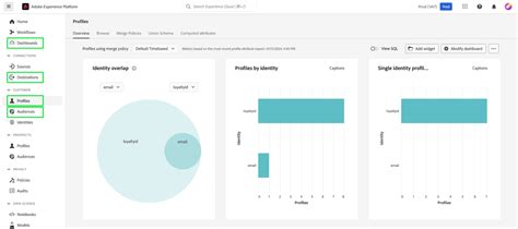 View Insight Sql Adobe Experience Platform
