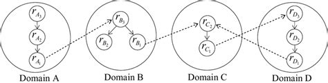 Access Paths And Violations Download Scientific Diagram