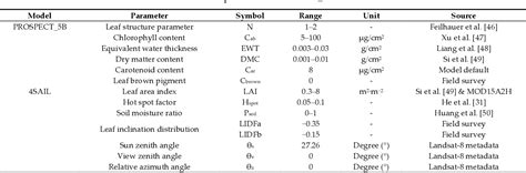 Table 1 From Combining Radiative Transfer Model And Regression
