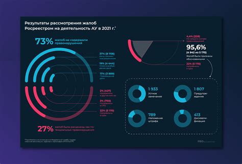 Data And Infographics Probankrotstvo Media 5 Images Behance