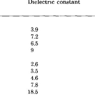 Field Effect Mobility Measured On Alpha Sexithiophene Based TFT With Download Table