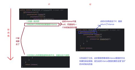 【java多线程从青铜到王者】懒汉模式的优化九