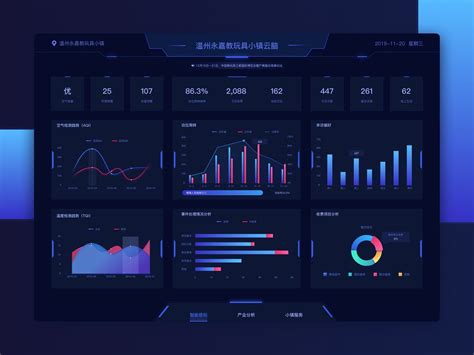 data visualization large screen system artofit