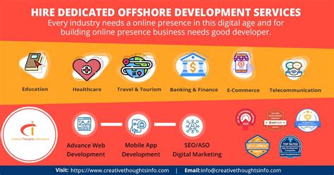 Creative Thoughts Informatics Services Pvt Ltd On Linkedin Ct Informatics Custom Mobile