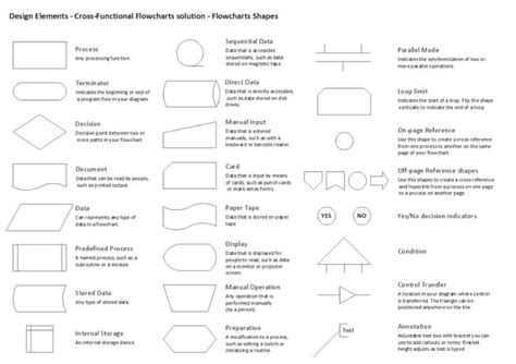 Decoding Flowchart Symbols A Comprehensive Guide To Visualizing
