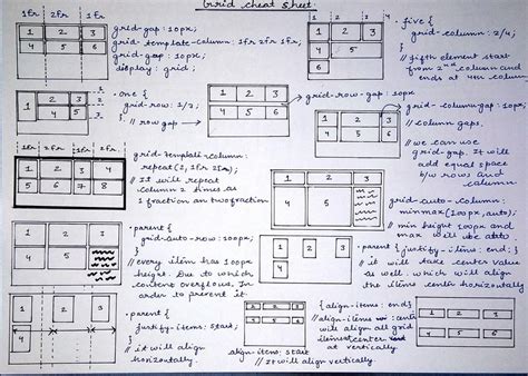 flexbox and grid 15 visual aids requested r webdev