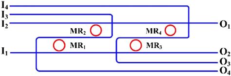Schematic Of The Reconfigurable Non Blocking Four Port Optical Router Download Scientific Diagram