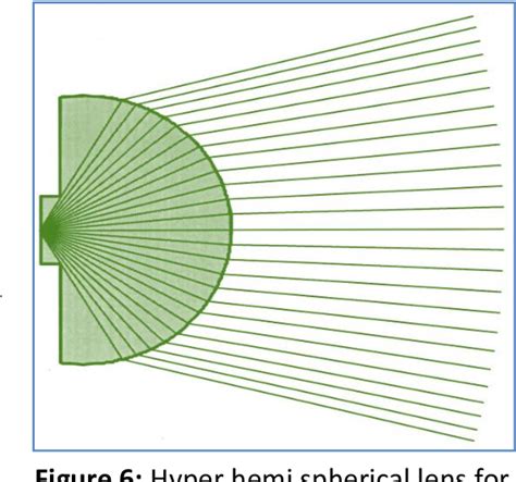 Figure 1 From Design And Fabrication Of Waveguide Optics For Imaging